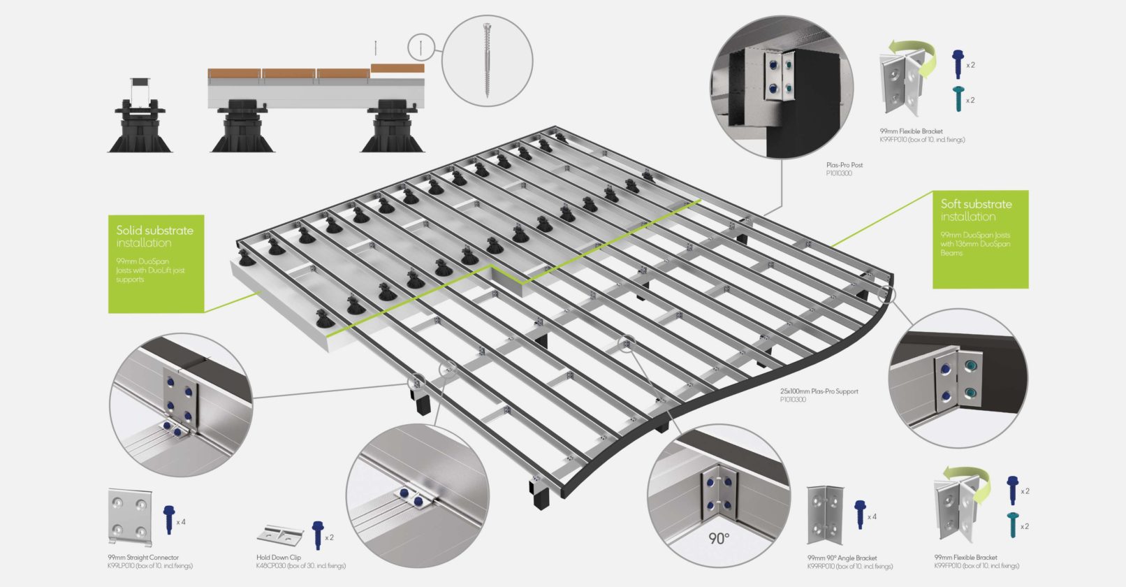 Duospan Subframe: Industrial Sector | Our Work | Smallfry